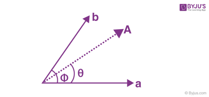 Superposition of Waves - Principle, Constructive, Destructive Interference