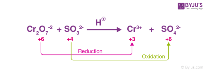Redox Reactions - Examples, Types, Applications, Balancing