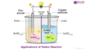 Redox Reactions - Examples, Types, Applications, Balancing