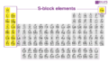 S Block Elements - Properties, Periodic Trends, Configurations