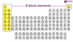 S Block Elements - Properties, Periodic Trends, Configurations