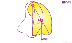 Simple Pendulum - Time Period, Derivation, and Physical Pendulum