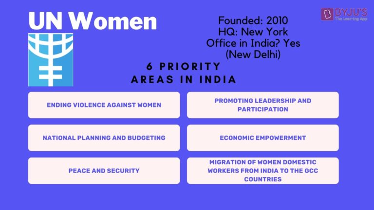 UN Women - Mandate, Role (Empowerment of Women). UPSC Notes on UN Women.