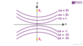 Young's Double Slit Experiment - Properties, Position of Fringes in YDSE