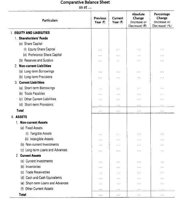 First Class 12th Std Balance Sheet Format Daily Cash Template Excel