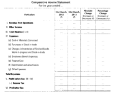 Comparative Statements: Definition, Types, Steps