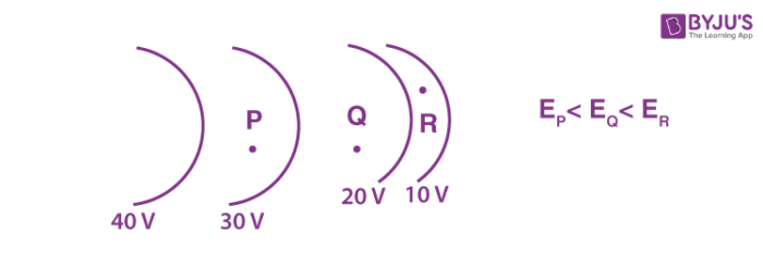 Equipotential Surface - Properties, Example and Practice Problems