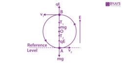 Equipotential Surface - Properties, Example and Practice Problems