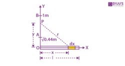 Equipotential Surface - Properties, Example and Practice Problems