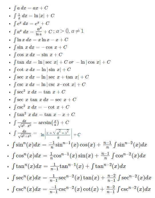 Integral Meaning Types Formulas And Integral Derivations