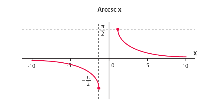 What Is The Inverse Of CSC JEE Q A