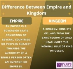 Difference between Empire and Kingdom with their detailed comparisons