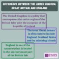 Differences Between the United Kingdom, Great Britain and England With ...