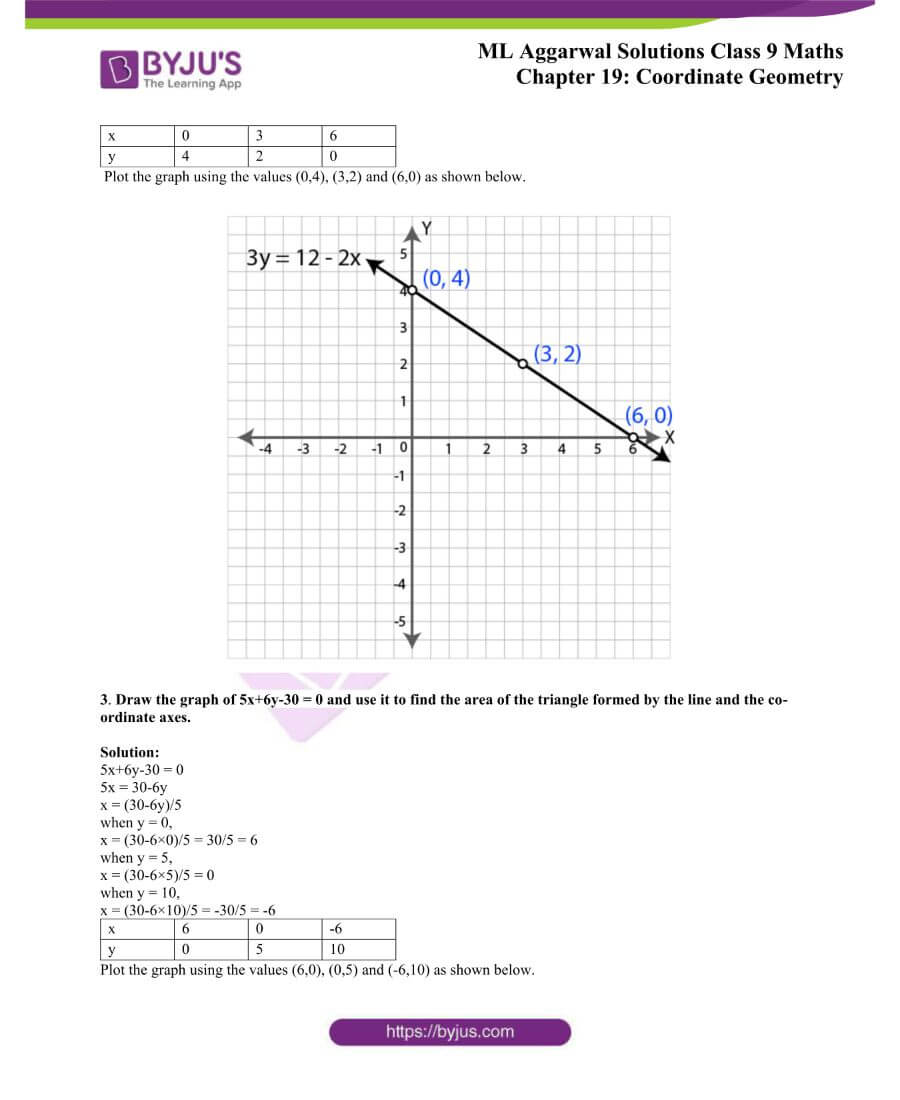ML Aggarwal Solutions For Class 9 Maths Chapter 19 Coordinate Geometry