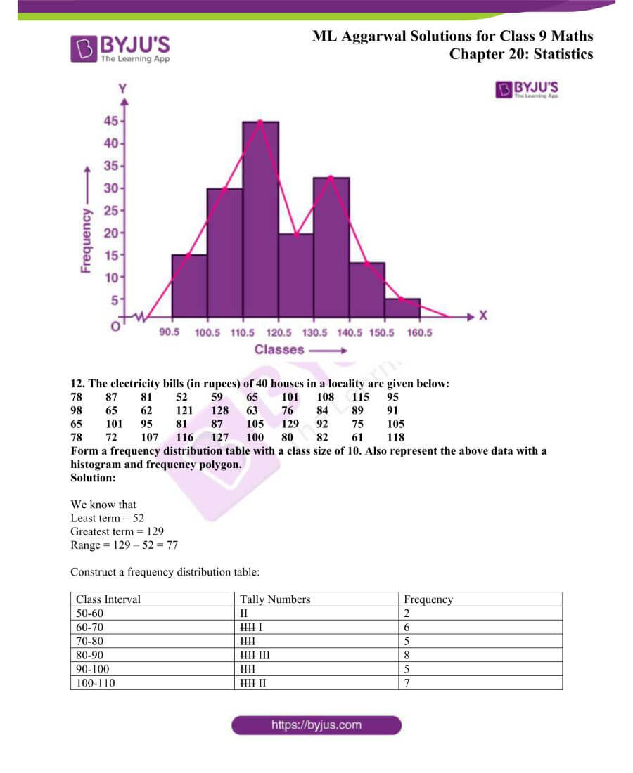 ML Aggarwal Solutions For Class 9 Maths Chapter 20 Statistics Avail ML Aggarwal Solutions For Class 9 Maths Chapter 20 Statistics Avail