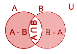 If A and B are two sets then find (A - B) ⋃ (B - A) ⋃ (A ⋂ B).
