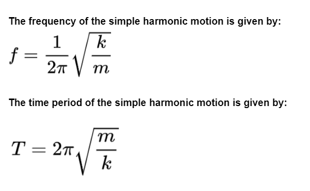 What Is Simple Harmonic Motion Equation 