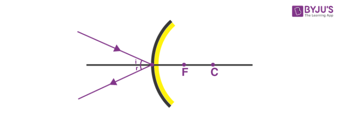 Convex Mirror image formation- Conditions, Ray Diagram, Uses