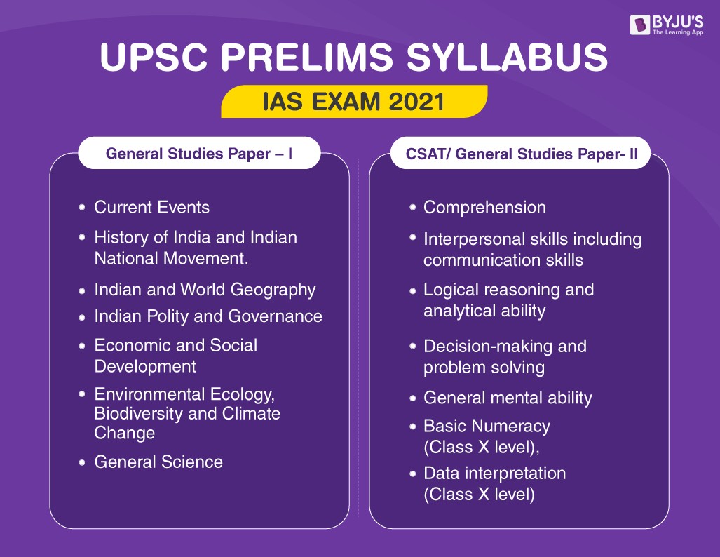 UPSC Prelims Syllabus Download UPSC Prelims Syllabus PDF For UPSC 2022