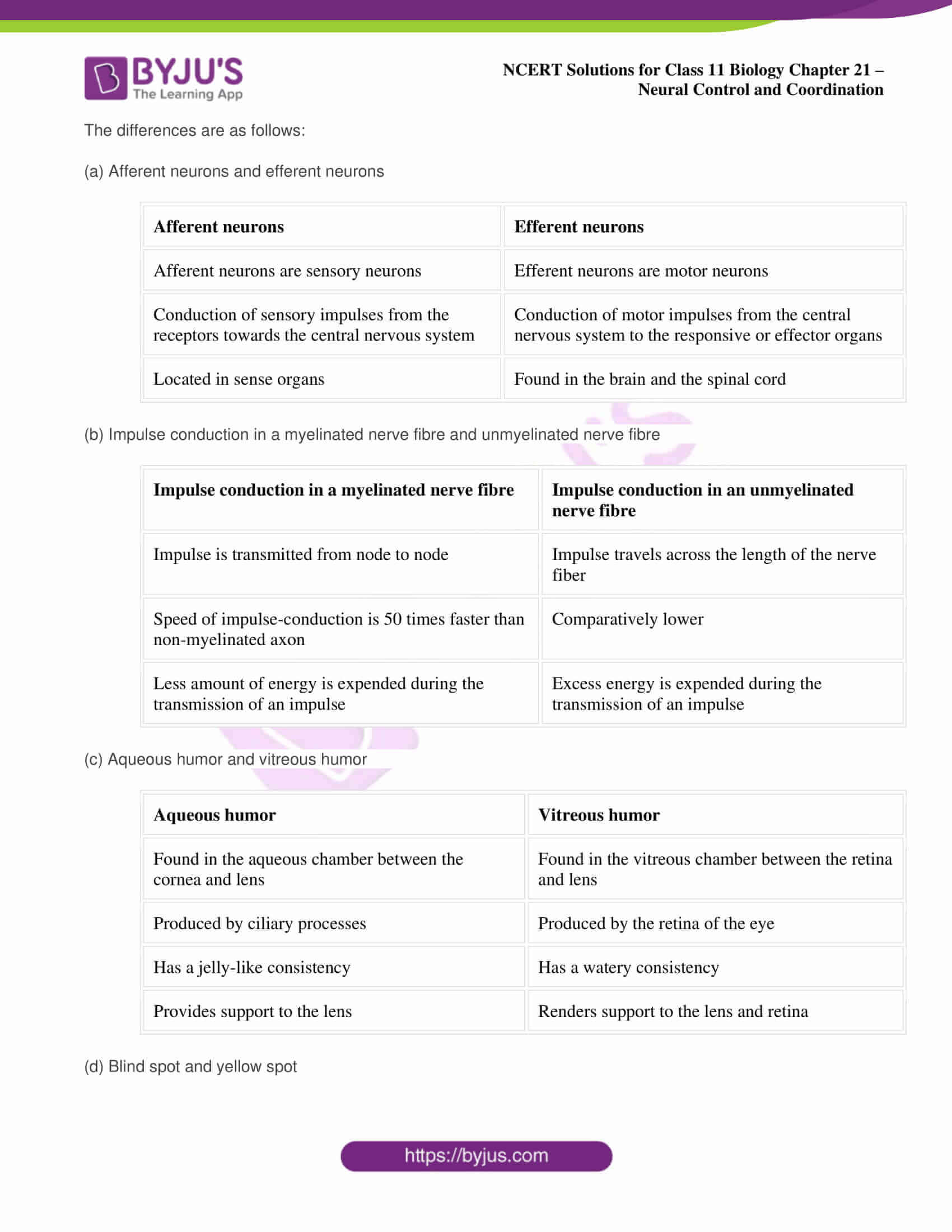 NCERT Solutions Class 11 Biology Chapter 21 Neural Control and Coordination