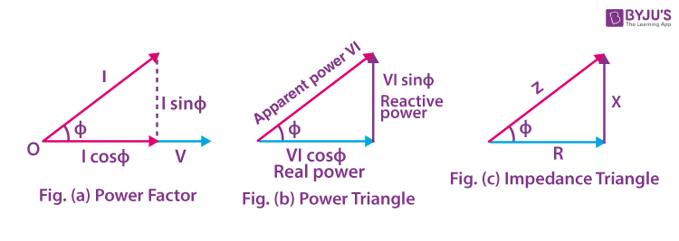 Power Factor Explanation Low Power Factor Correction Causes Of Low PF
