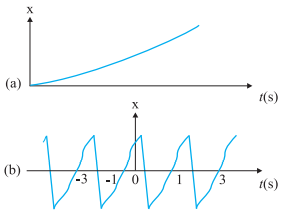 NCERT Solutions Class 11 Physics Chapter 14 Oscillations - Get Free PDFs