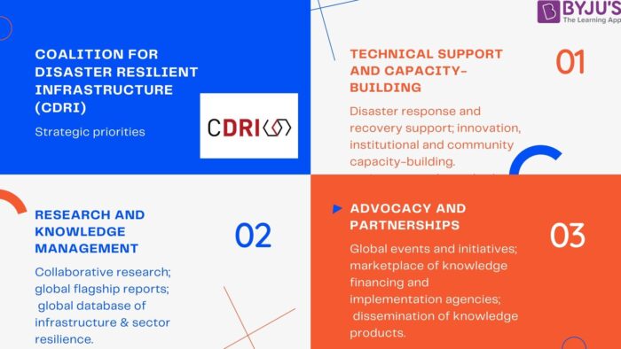 Coalition for Disaster Resilient Infrastructure (CDRI) for UPSC and ...