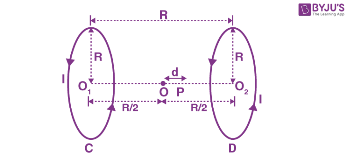 NCERT Solutions Class 12 Physics Chapter 4 Moving Charges and Magnetism