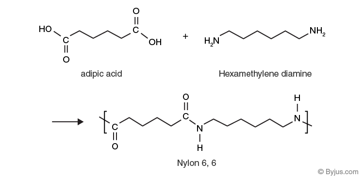 Condensation Polymerization - Get Full Description Along With Examples