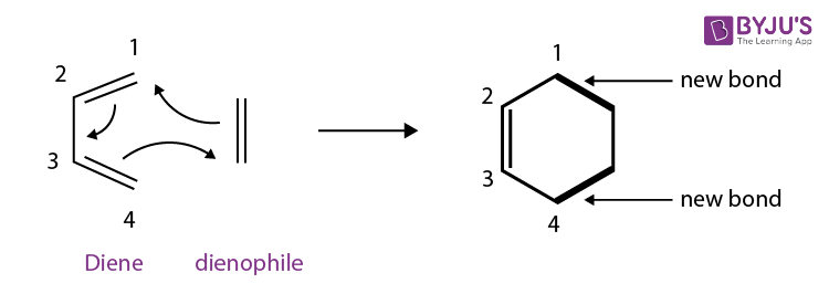 Diels-Alder Reaction - Mechanism, Stereoselectivity & Variations