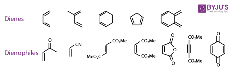 Diels-Alder Reaction - Mechanism, Stereoselectivity & Variations
