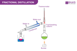 Fractional Distillation - Detailed Explanation Along With Diagrams