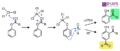 Fries Rearrangement - Detailed Explanation with Mechanism