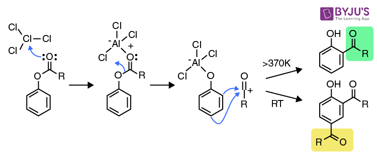 Fries Rearrangement - Detailed Explanation with Mechanism