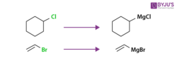 Grignard Reaction Mechanism - Reaction Contributors & Important Reactions