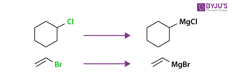 Grignard Reaction Mechanism - Reaction Contributors & Important Reactions