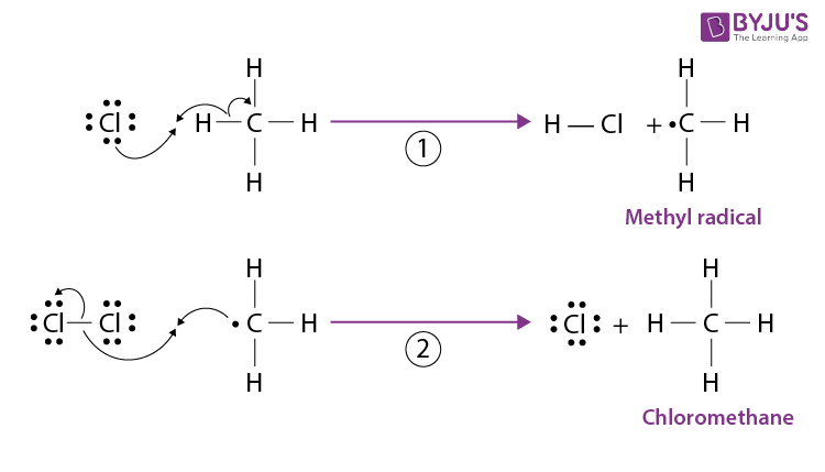 Halogenation of Alkanes - Definition, Features & Mechanism with Examples