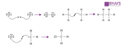 Halogenation of Alkanes - Definition, Features & Mechanism with Examples
