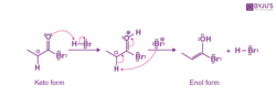 Hell Volhard Zelinsky Reaction Mechanism - HVZ Halogenation with Examples