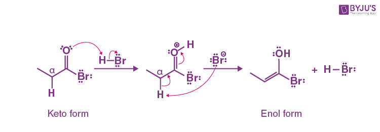 Hell Volhard Zelinsky Reaction Mechanism - HVZ Halogenation with Examples