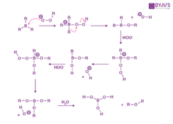 Hydroboration Oxidation - Mechanism, Reaction for Alkenes and Alkynes