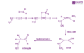 Hydroboration Oxidation - Mechanism, Reaction for Alkenes and Alkynes