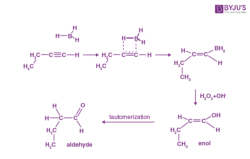 Hydroboration Oxidation - Mechanism, Reaction for Alkenes and Alkynes