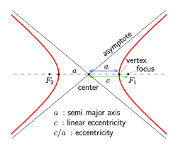 Asymptotes | Horizontal, Vertical Asymptotes and Solved Examples