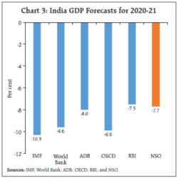 Technical Recession in India | What is Technical Recession? - UPSC Notes