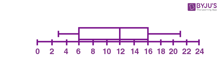 Box And Whisker Plot Definition How To Draw A Box And Whisker Plot 
