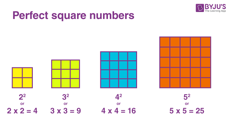 Perfect Squares Definition List Chart And Examples