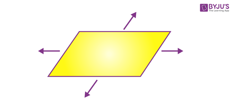 What Is A Plane Definition Representation Properties 