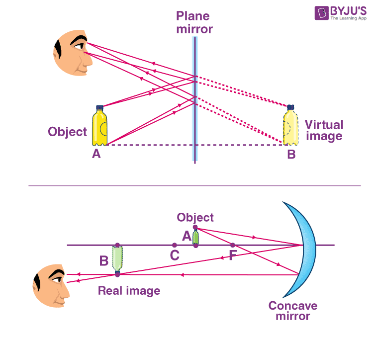 What Is Virtual Imaging Capa Learning