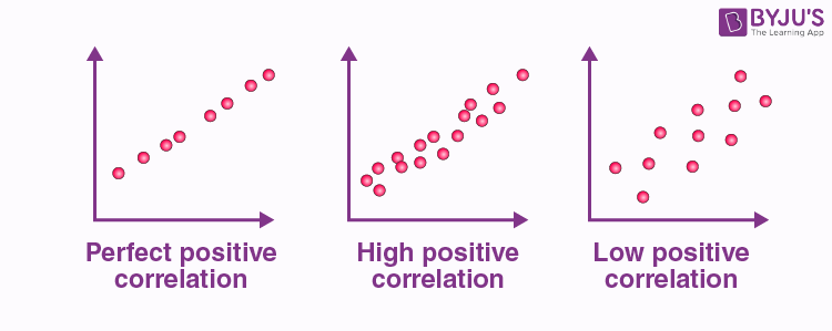 Scatter Plot Definition Graph Uses Examples And Correlation
